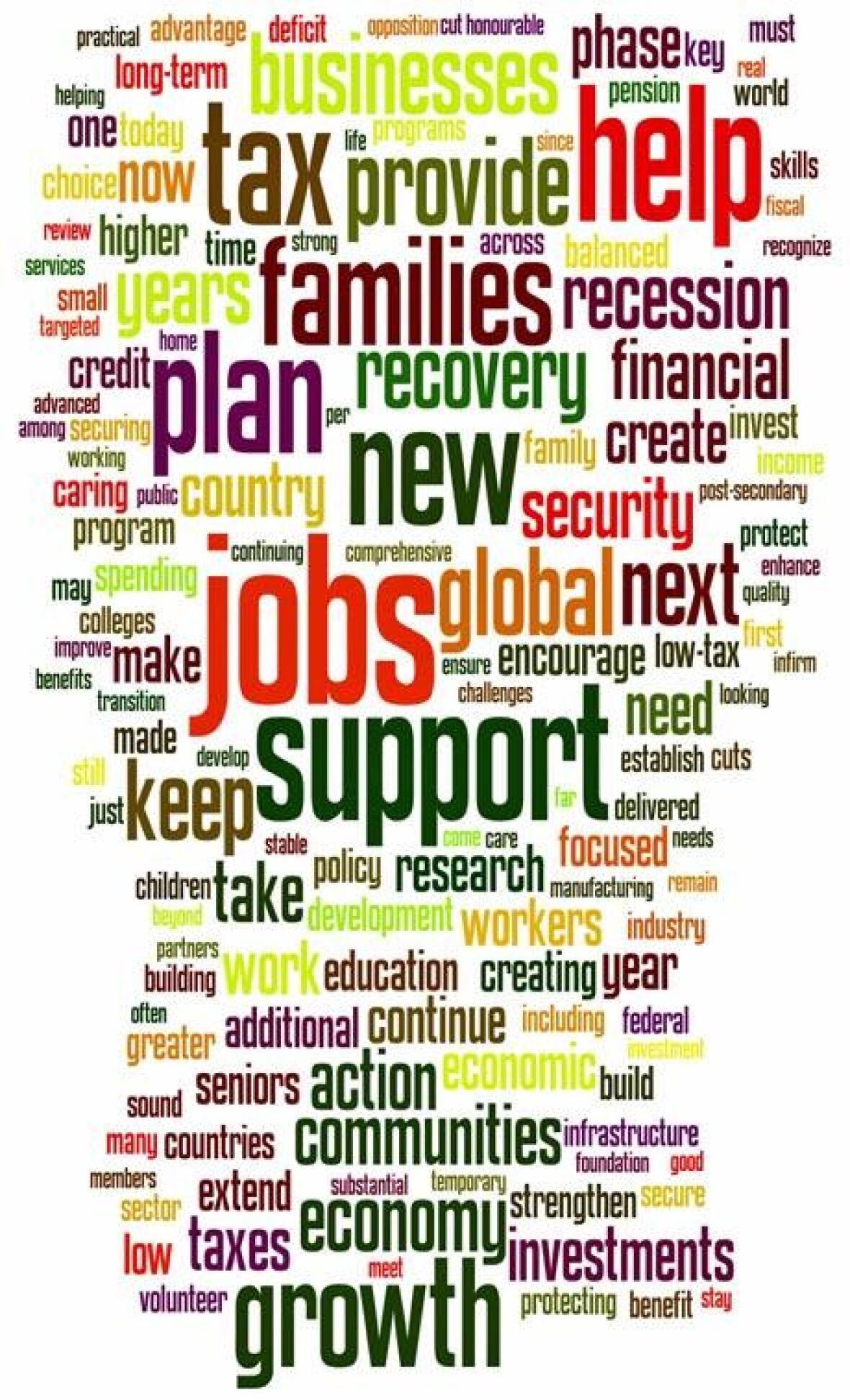 The Most Frequent Words In The Budget Speech CBC News the-most-frequent-words-in-the-budget-speech-cbc-news