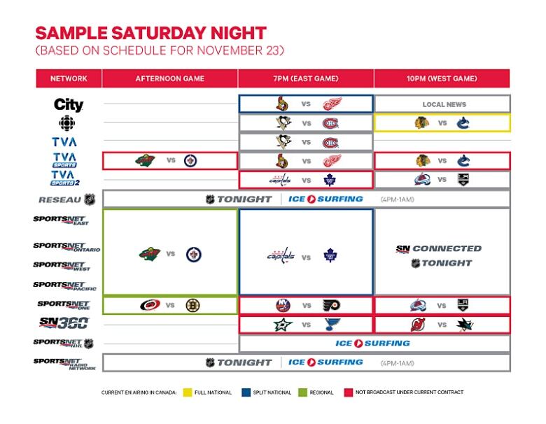 Rogers Scores National NHL TV Rights For 5 2B CBC News