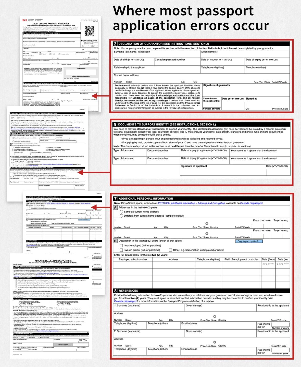 What Does It Take To Make A Passport Here s A Step by step Guide CBC