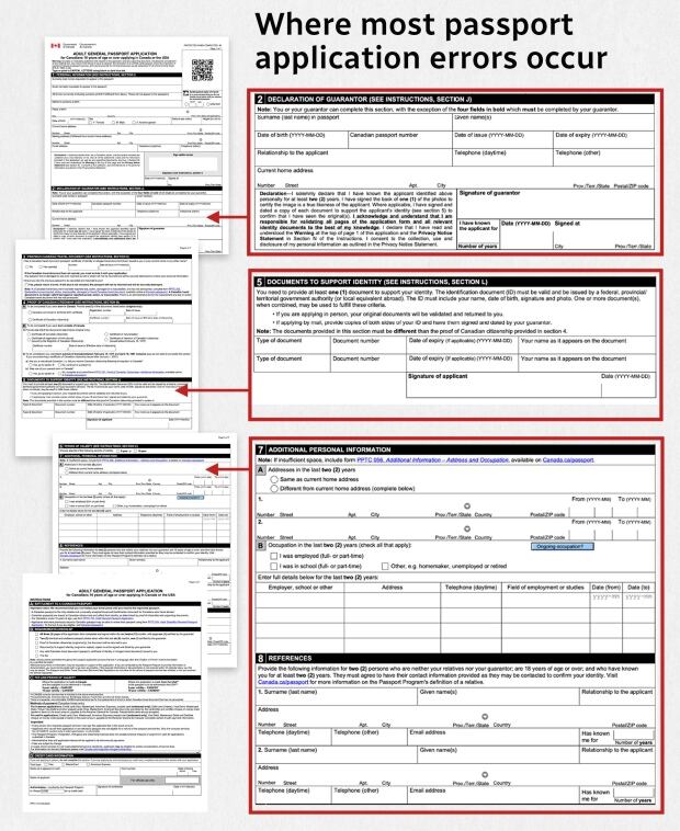 What Does It Take To Make A Passport Here s A Step by step Guide CBC
